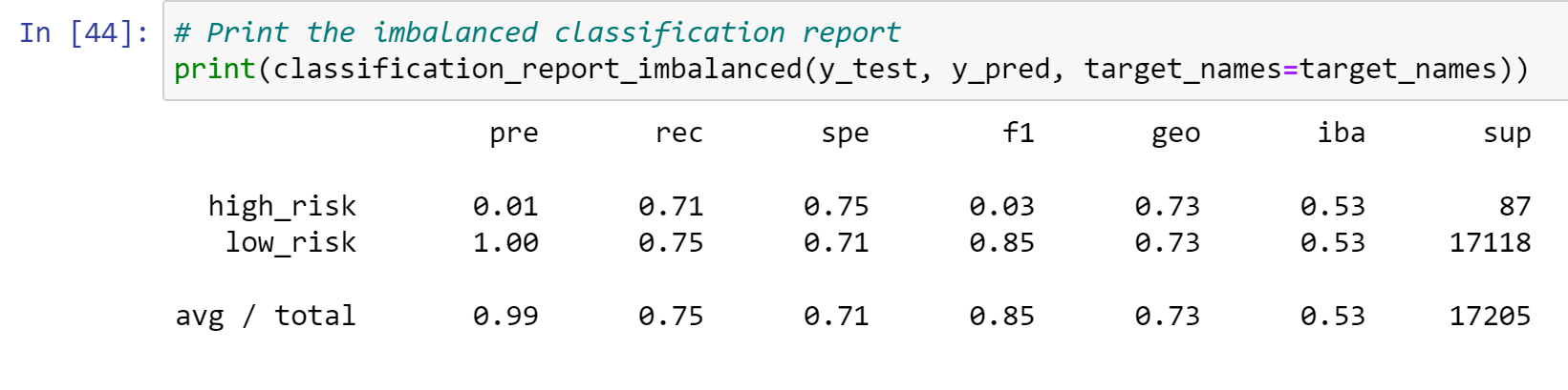 GitHub - AidanH1998/Credit_Risk_Machine_Learning