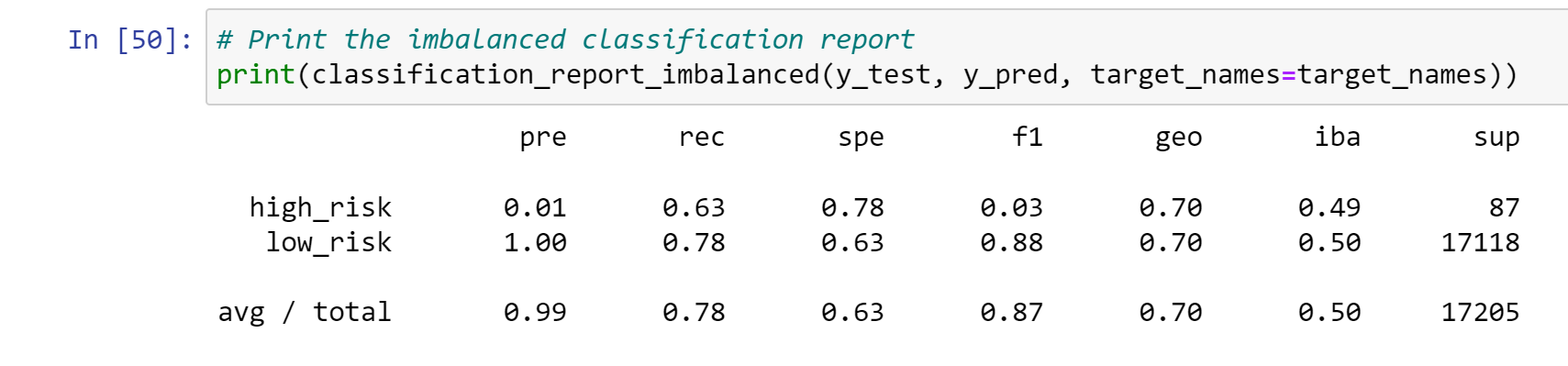 GitHub - AidanH1998/Credit_Risk_Machine_Learning