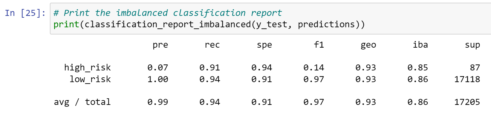 GitHub - AidanH1998/Credit_Risk_Machine_Learning