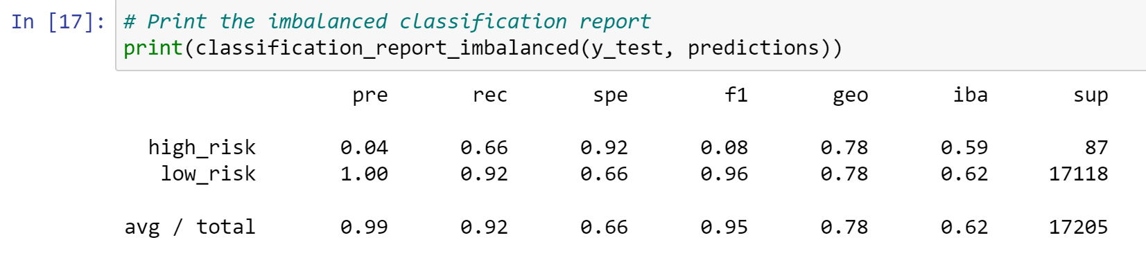 GitHub - AidanH1998/Credit_Risk_Machine_Learning