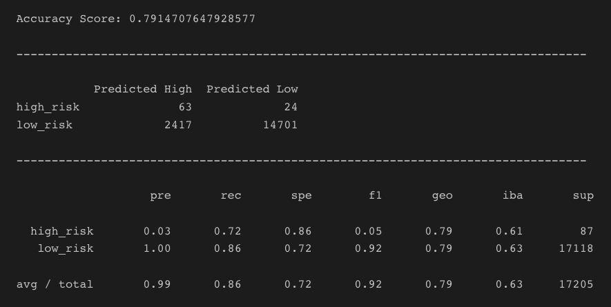 GitHub - m-miley/Credit_Risk_Analysis: MACHINE LEARNING modeling to ...