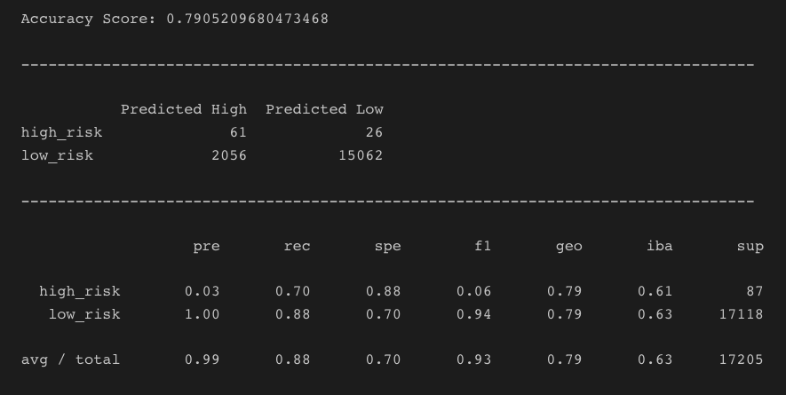 GitHub - m-miley/Credit_Risk_Analysis: MACHINE LEARNING modeling to ...