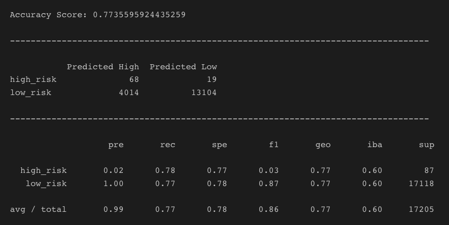 GitHub - m-miley/Credit_Risk_Analysis: MACHINE LEARNING modeling to ...