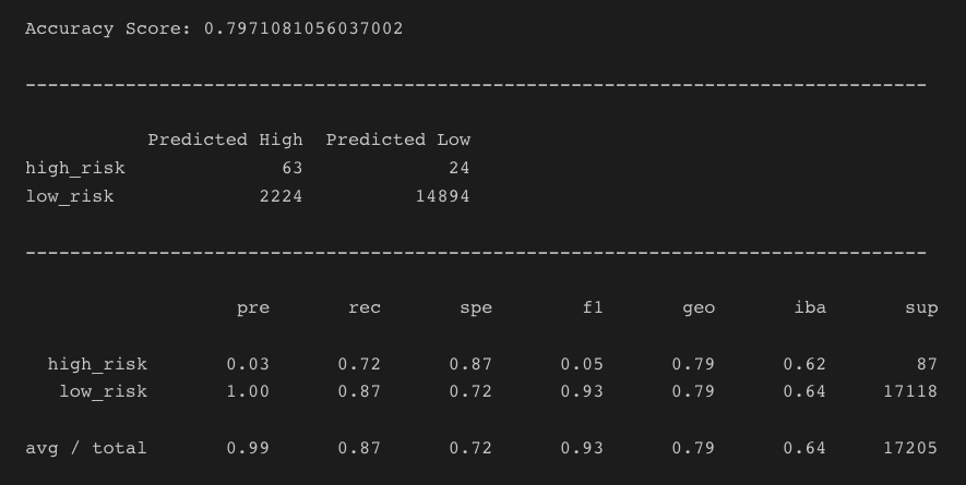 GitHub - m-miley/Credit_Risk_Analysis: MACHINE LEARNING modeling to ...