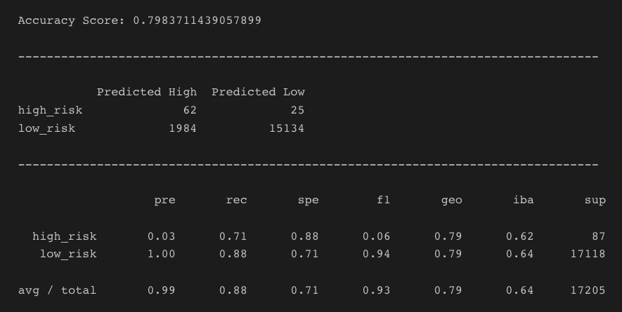 GitHub - m-miley/Credit_Risk_Analysis: MACHINE LEARNING modeling to ...
