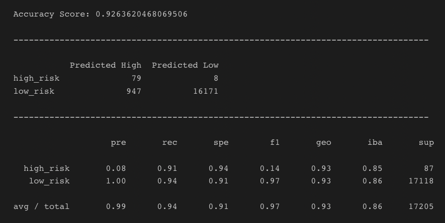 GitHub - m-miley/Credit_Risk_Analysis: MACHINE LEARNING modeling to ...