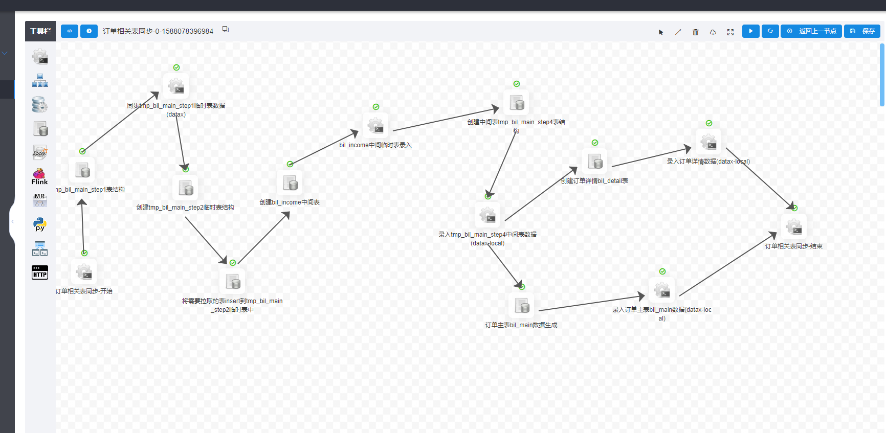 After the sub process ends, the main process task status is not updated ...