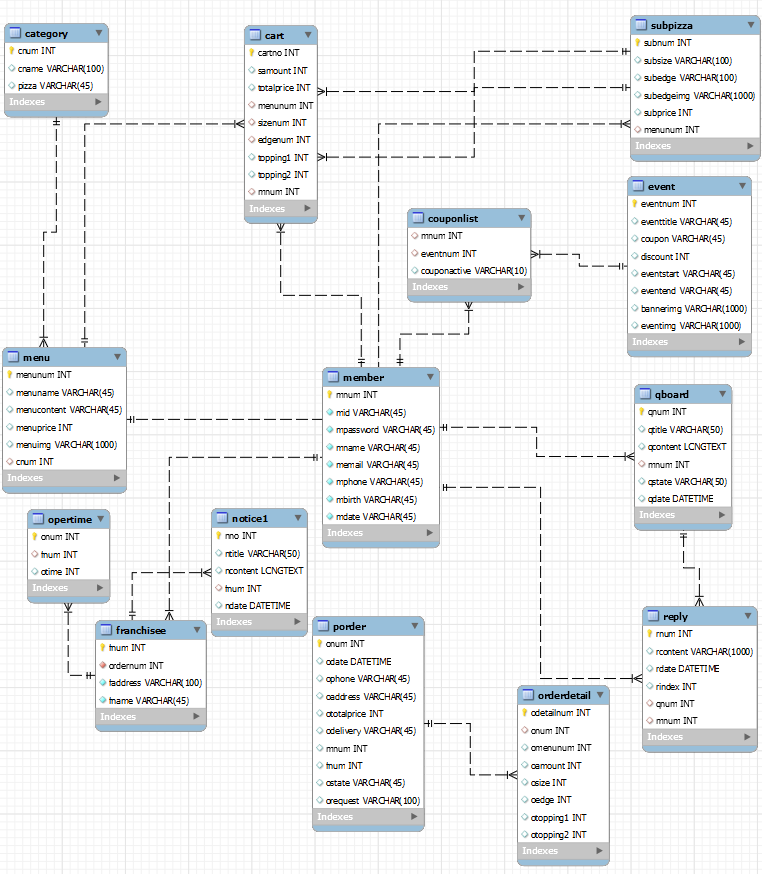 GitHub - DOEKYONG/pizza_hut