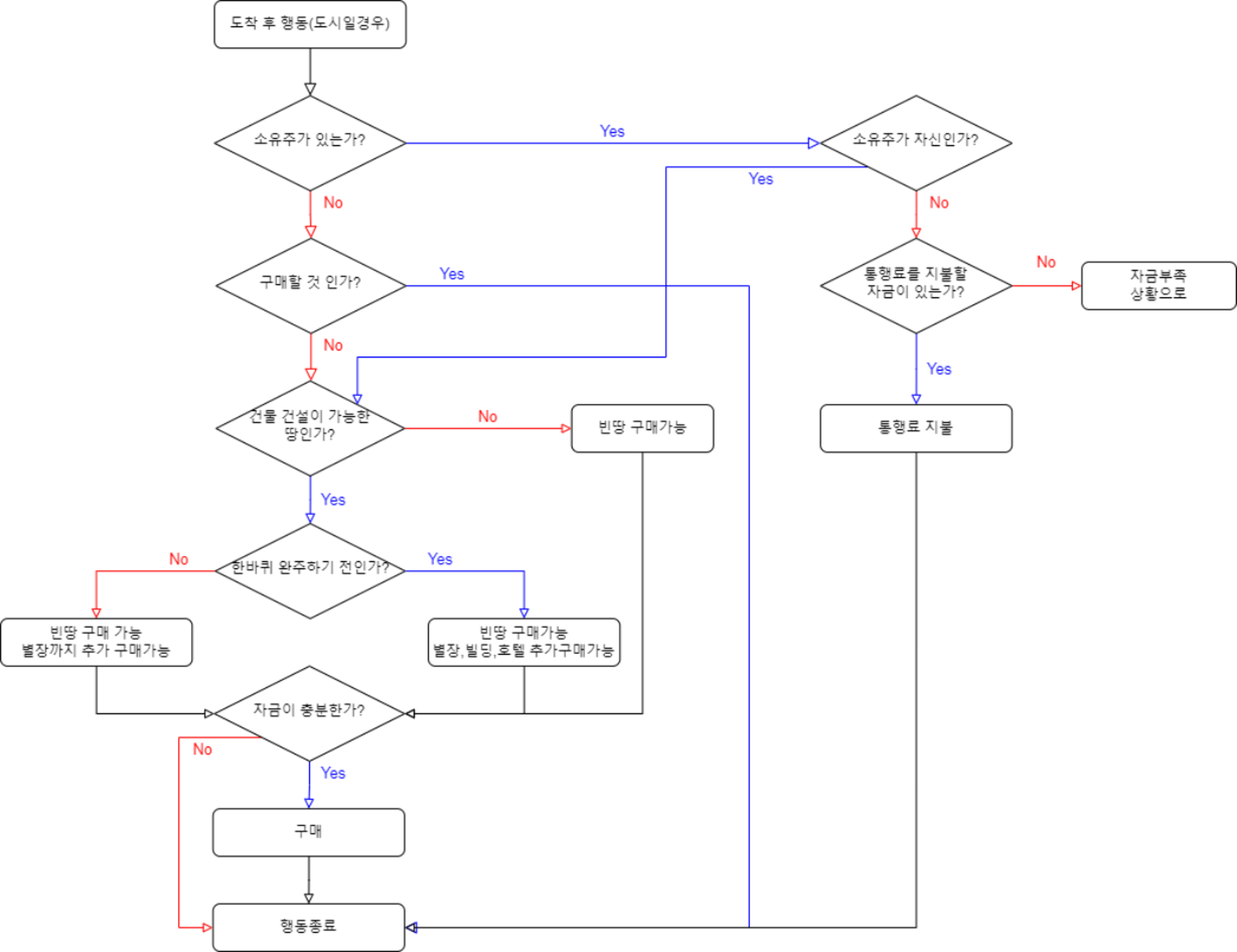 GitHub - KimJiUng/JSP_BlueMarble-master-master