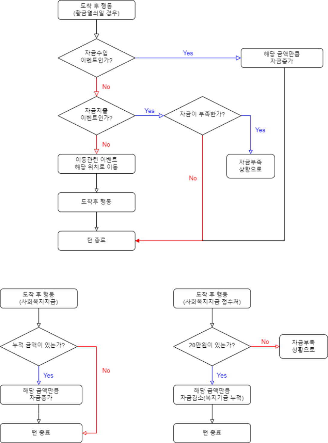 GitHub - KimJiUng/JSP_BlueMarble-master-master