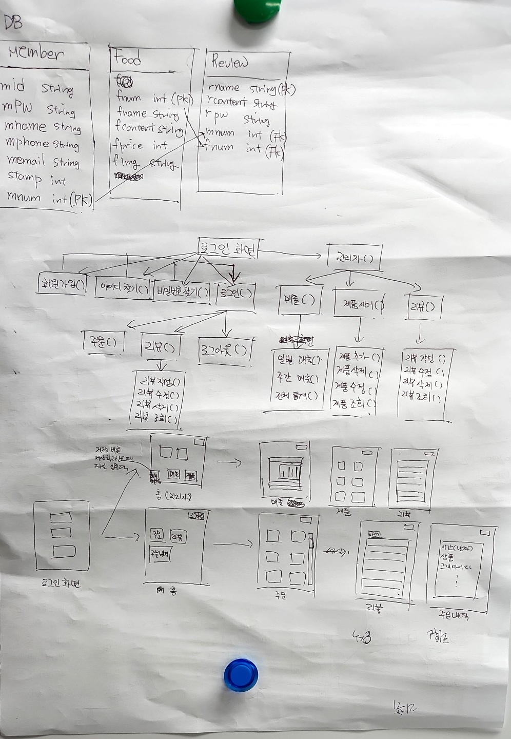 GitHub - park0402/team5_orderapp