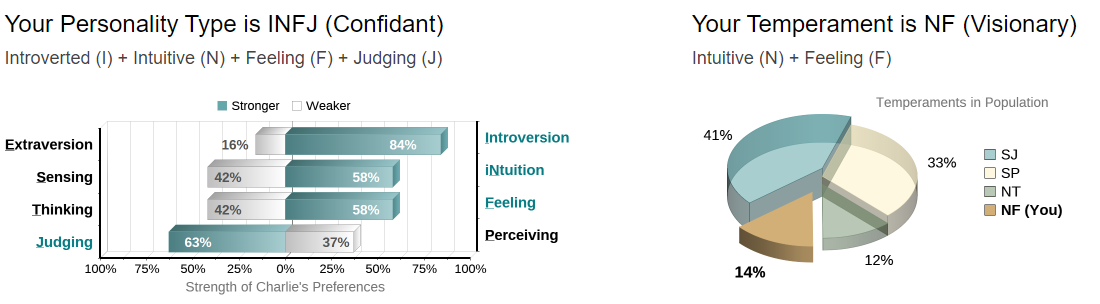GitHub - charliefinn13/firstassignment