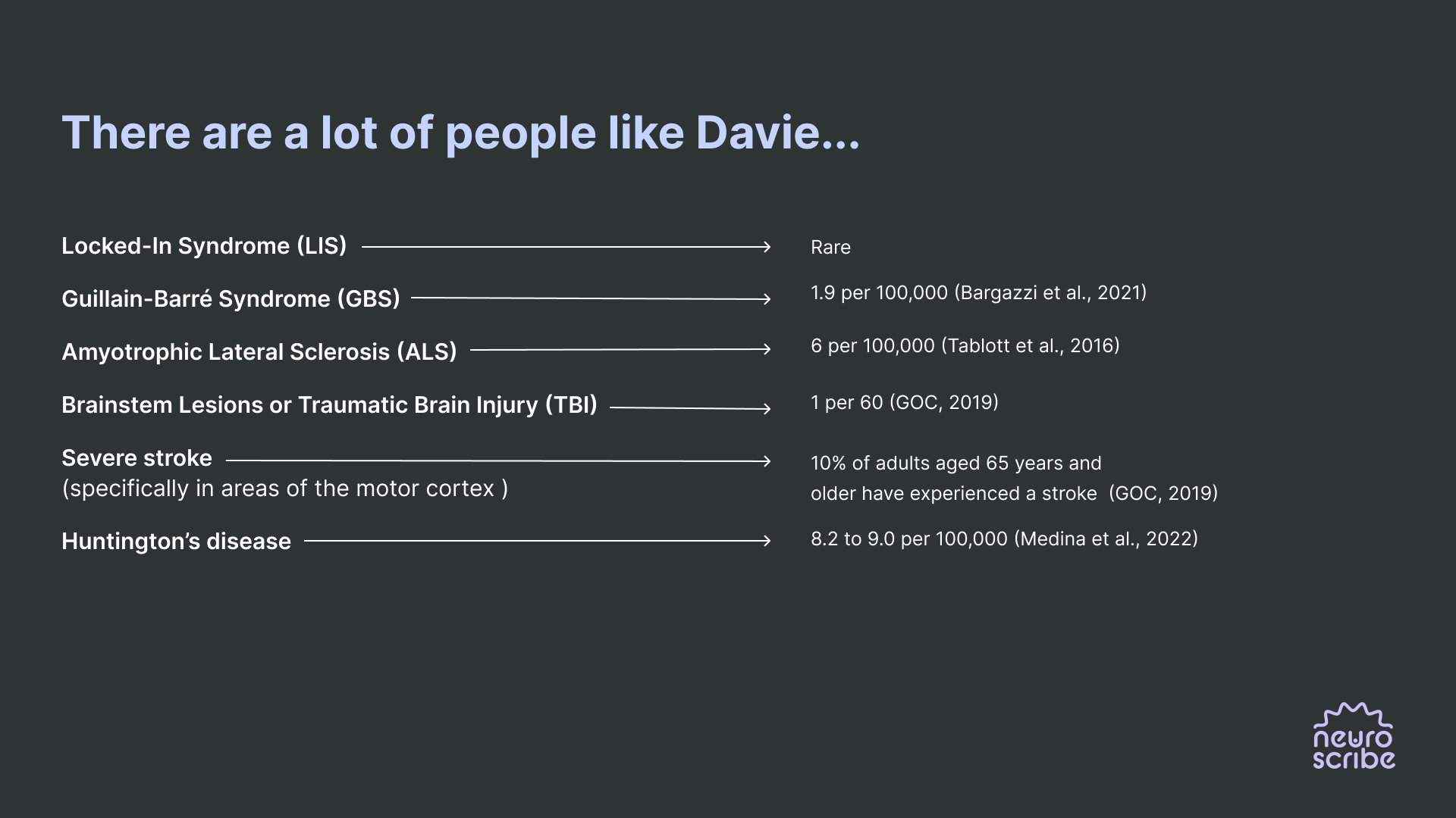 GitHub - tonkich7/nathacks_neuroscribe: NATHACKS 2023 Team NeuroScribe