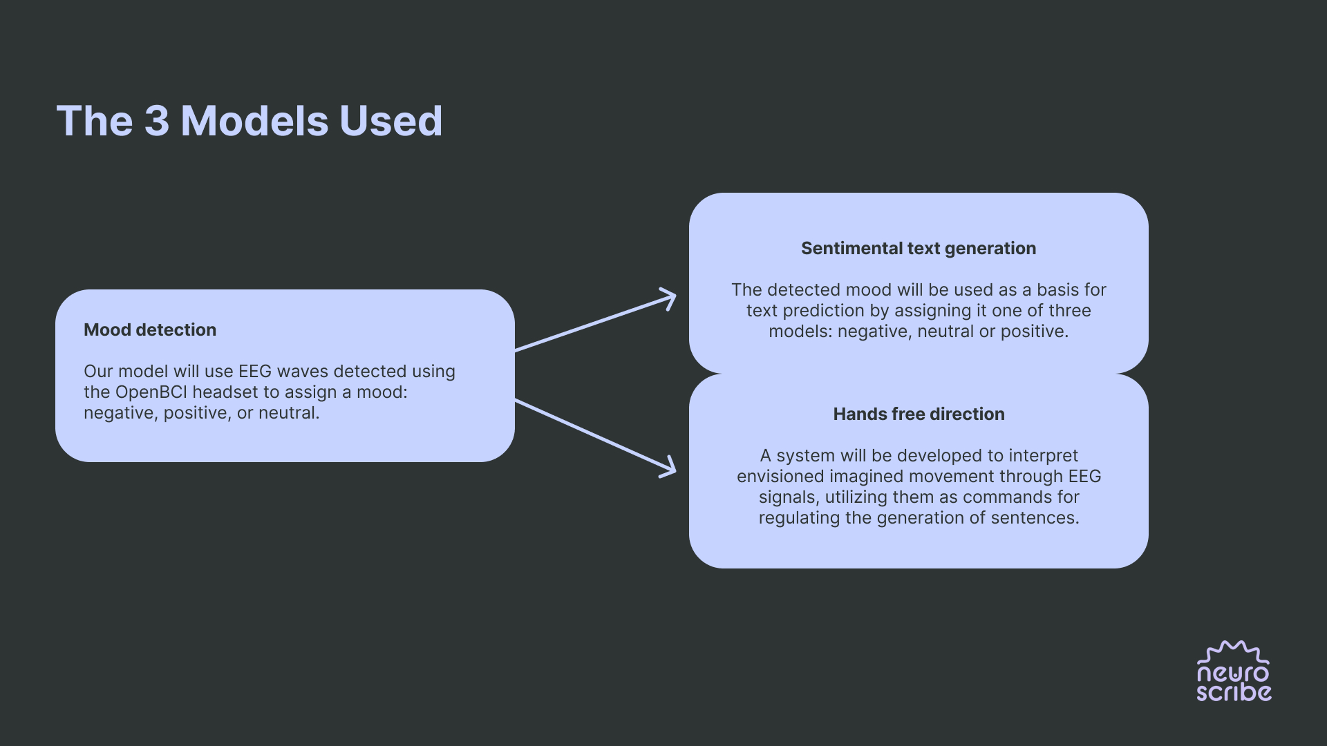 GitHub - tonkich7/nathacks_neuroscribe: NATHACKS 2023 Team NeuroScribe