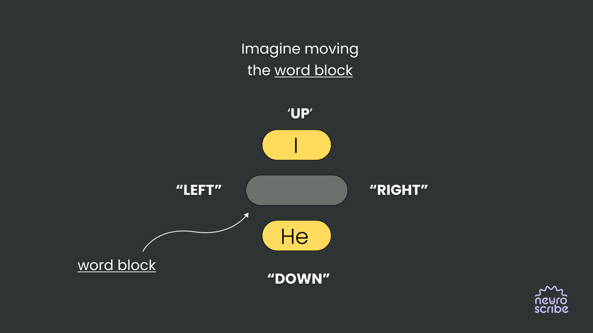 GitHub - tonkich7/nathacks_neuroscribe: NATHACKS 2023 Team NeuroScribe
