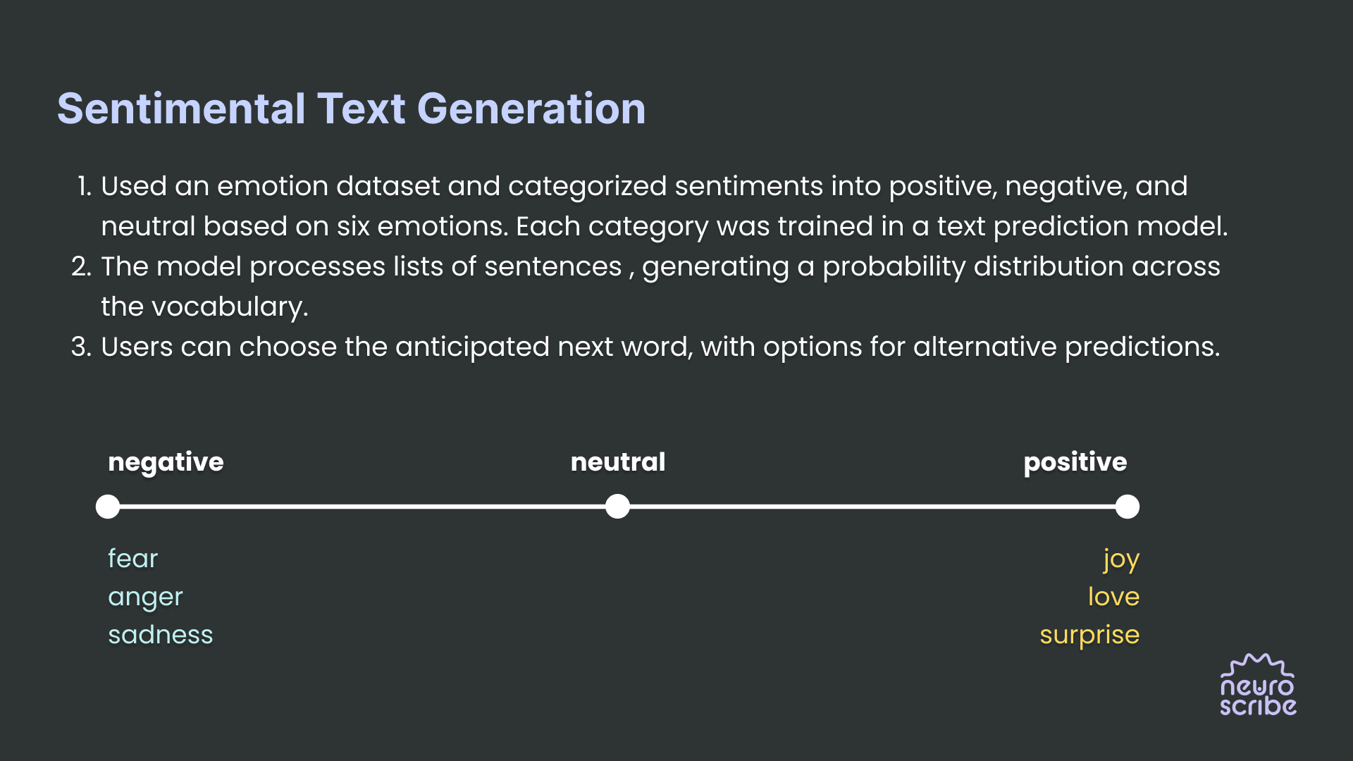 GitHub - tonkich7/nathacks_neuroscribe: NATHACKS 2023 Team NeuroScribe