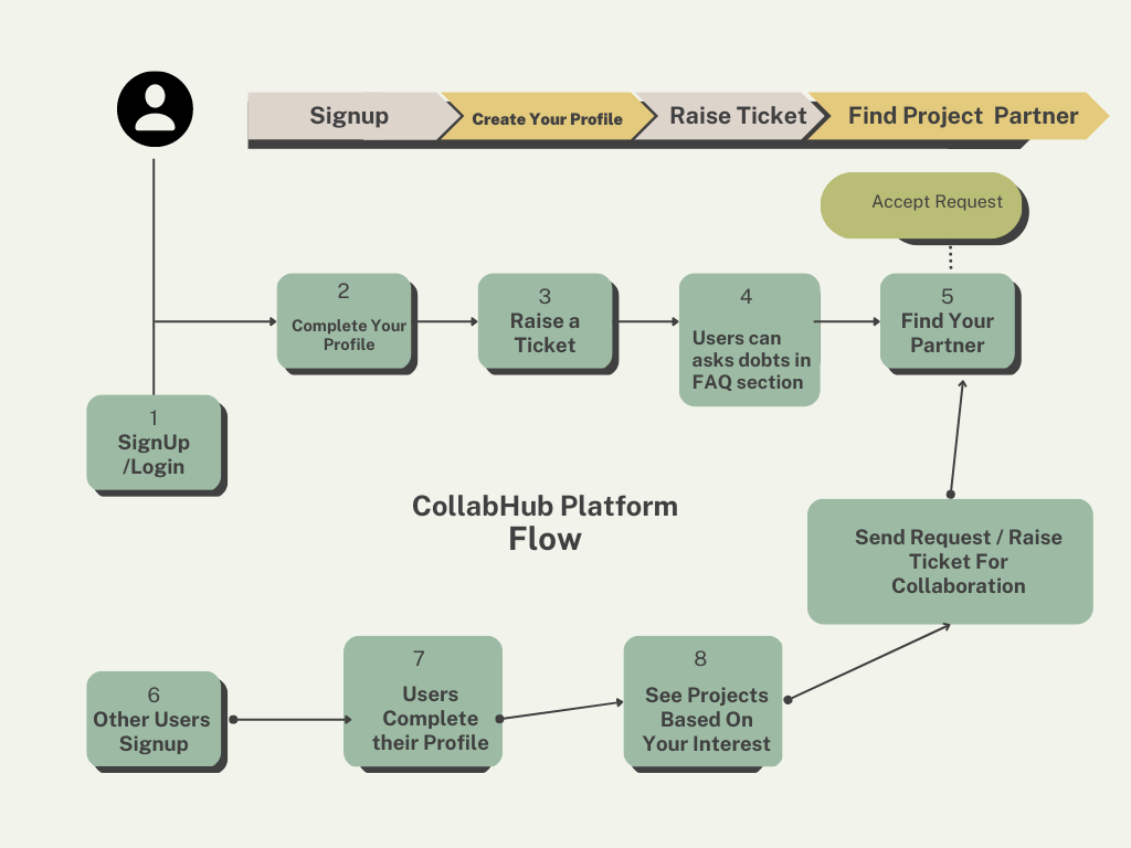 Terminal-Titans · GitHub