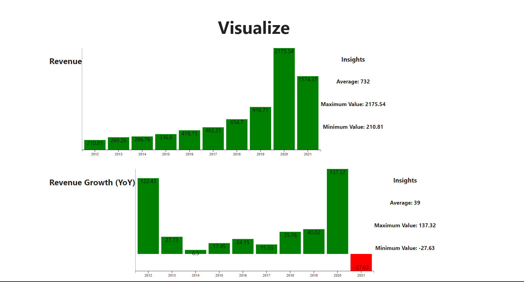 Github Arbtragespreadsheetvisualizer This Project Is A Data Processing Api That Allows