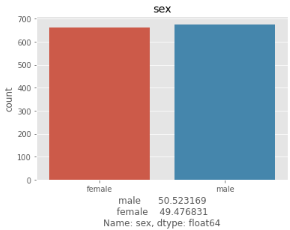 GitHub - Sriramsureshkumar/health_cost_pred
