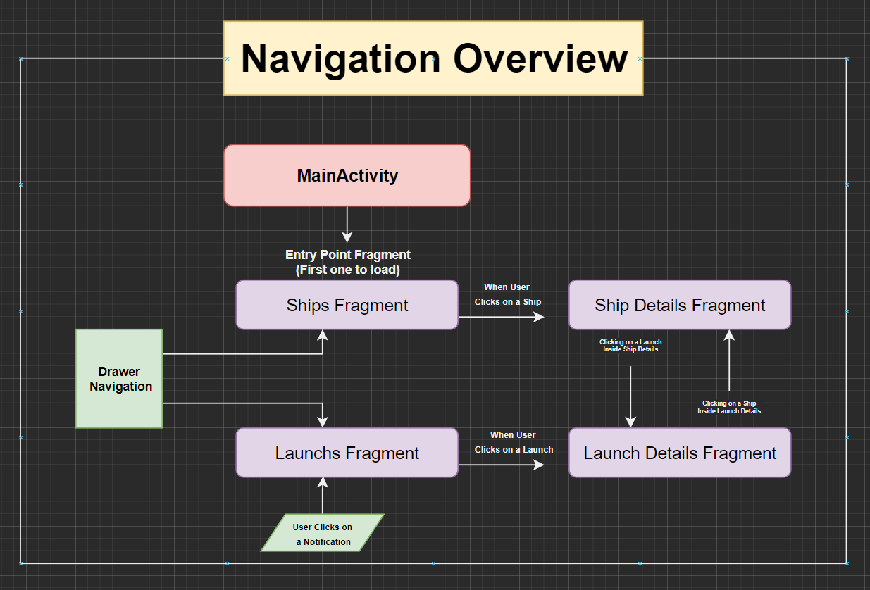 GitHub - Mike-Schvedov/SpaceX: A simple MVVM application, that gets data from the SpaceX API ...