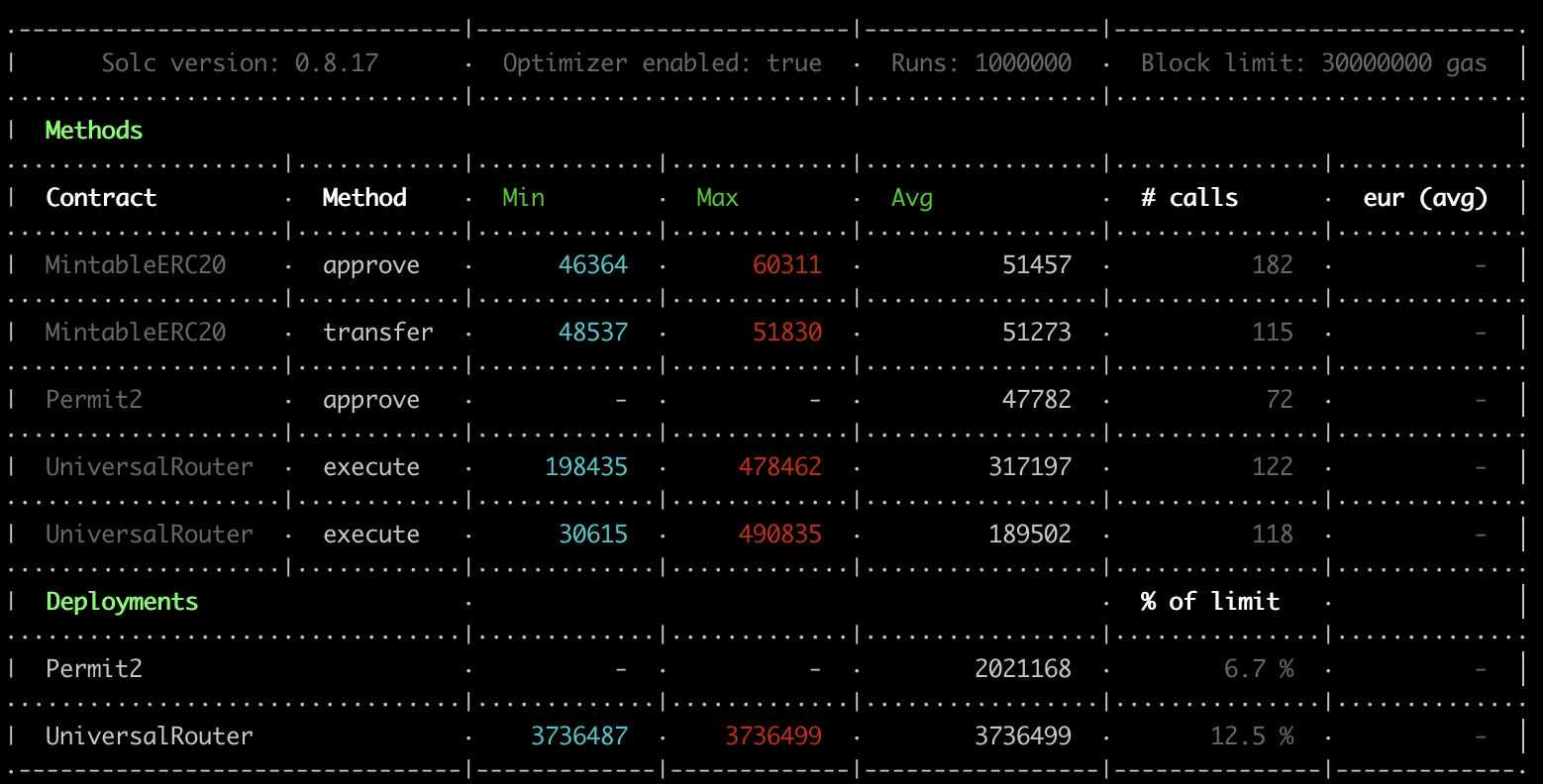 How to use snapshot-gas-cost? · Issue #184 · Uniswap/universal-router ...