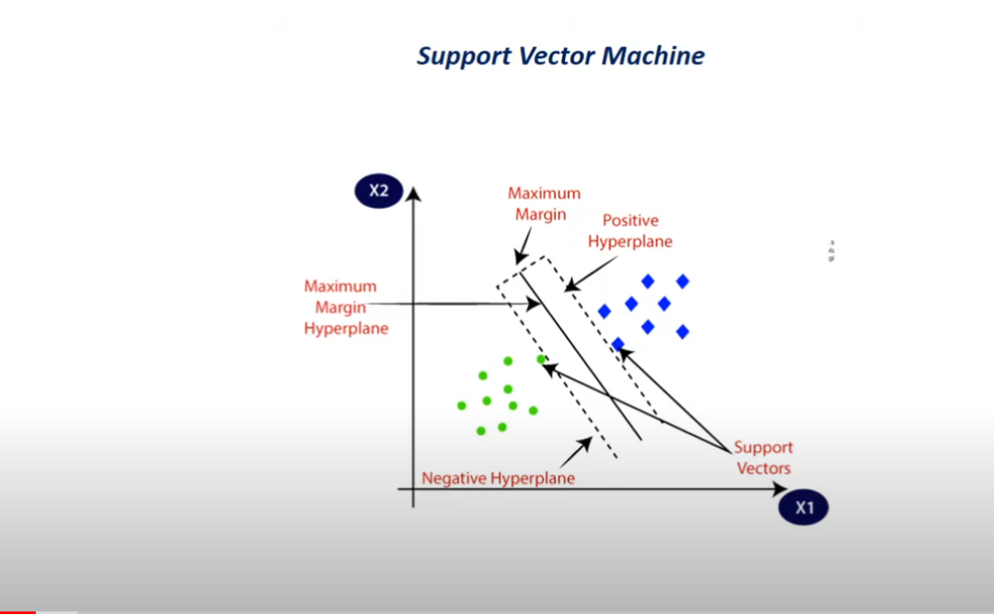 GitHub - siddhanthole74/Diabetes-Prediction: Third Project Diabetes ...