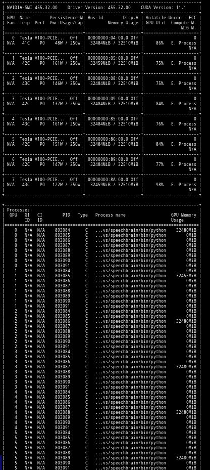 How to use dynamic mixing with multi-gpu training in LibriMix recipe? · Issue #1314 ...