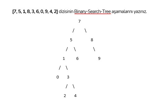 GitHub - murciagate/binarysearchtreeprojesi: www.patika.dev