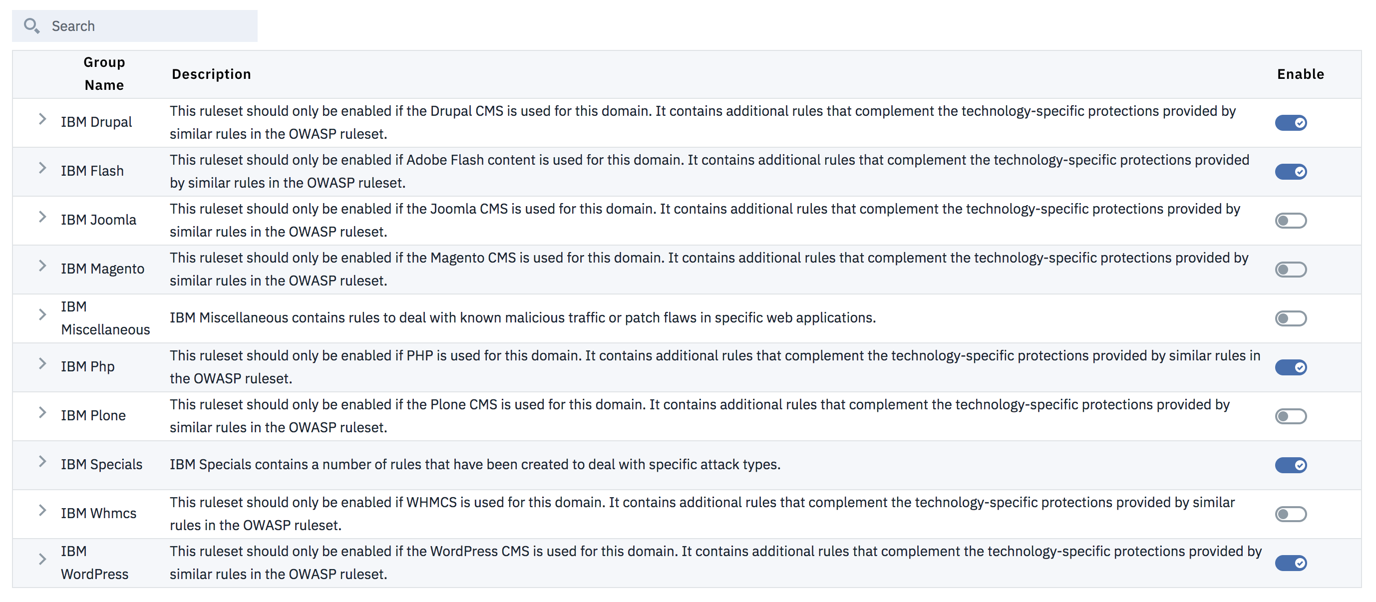DataTable: Expanded row filtering · Issue #2638 · carbon-design-system ...