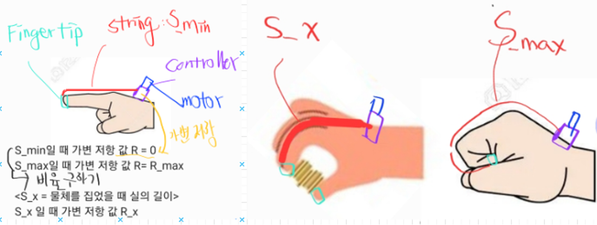 GitHub - SNG0407/Child-s-Fine-Motor-and-Haptic