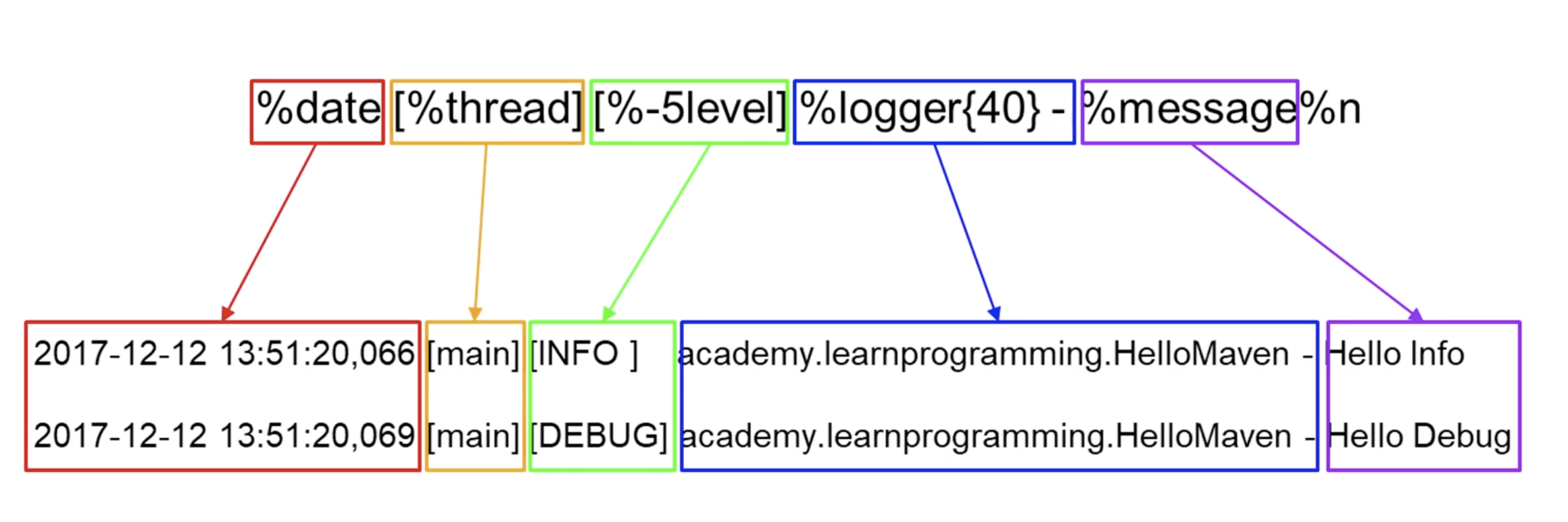GitHub - anksank/spring-framework: Based on the Udemy Course of Spring ...