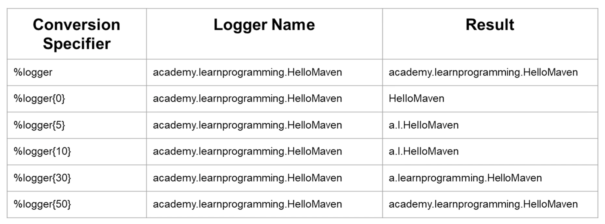 GitHub - anksank/spring-framework: Based on the Udemy Course of Spring ...