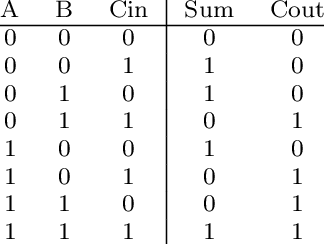 GitHub - Surya2301/Design-and-Performance-Analysis-of-Low-Power-1-bit ...