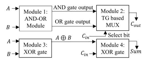Hybrid Analysis Github