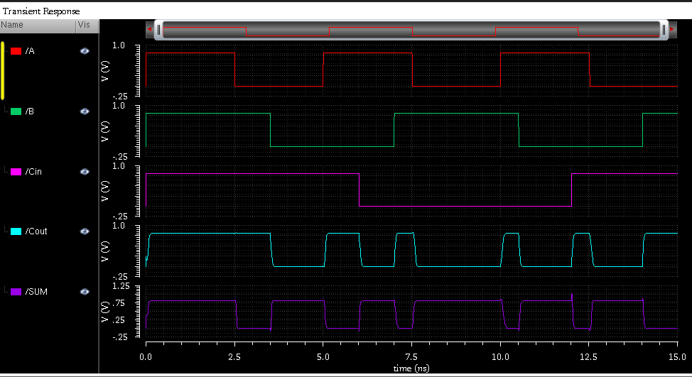 GitHub - Surya2301/Design-and-Performance-Analysis-of-Low-Power-1-bit ...