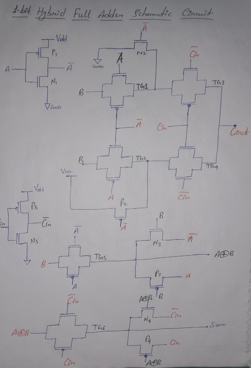 GitHub - Surya2301/Design-and-Performance-Analysis-of-Low-Power-1-bit ...