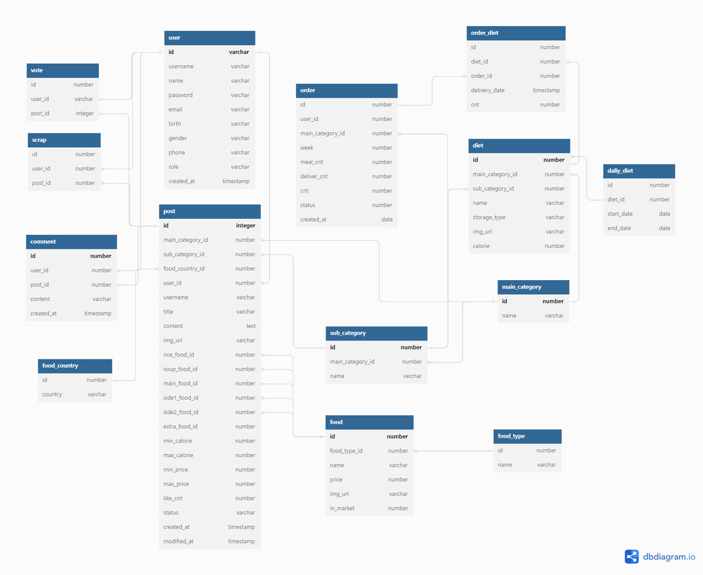 Github Codalsgreating