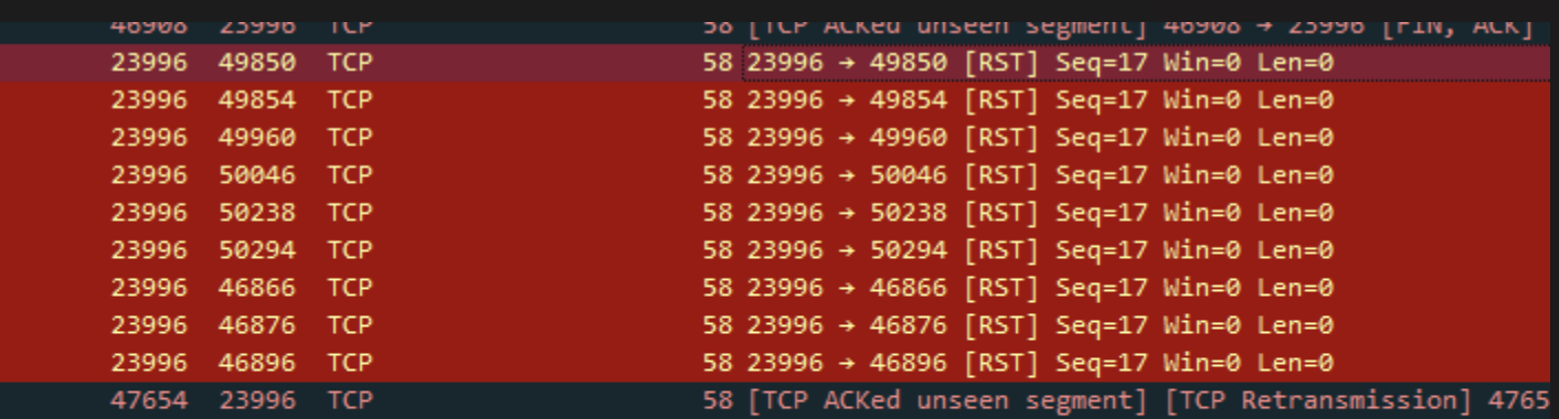 Query Stream Terminated By Rststream With Error Code Refusedstream · Issue 5677 · Thanos Io 