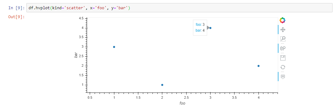 Add index to hover window for scatter plot · Issue #240 · holoviz/hvplot · GitHub