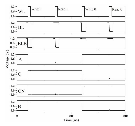 GitHub - BVBharadwaj/SRAM-12T