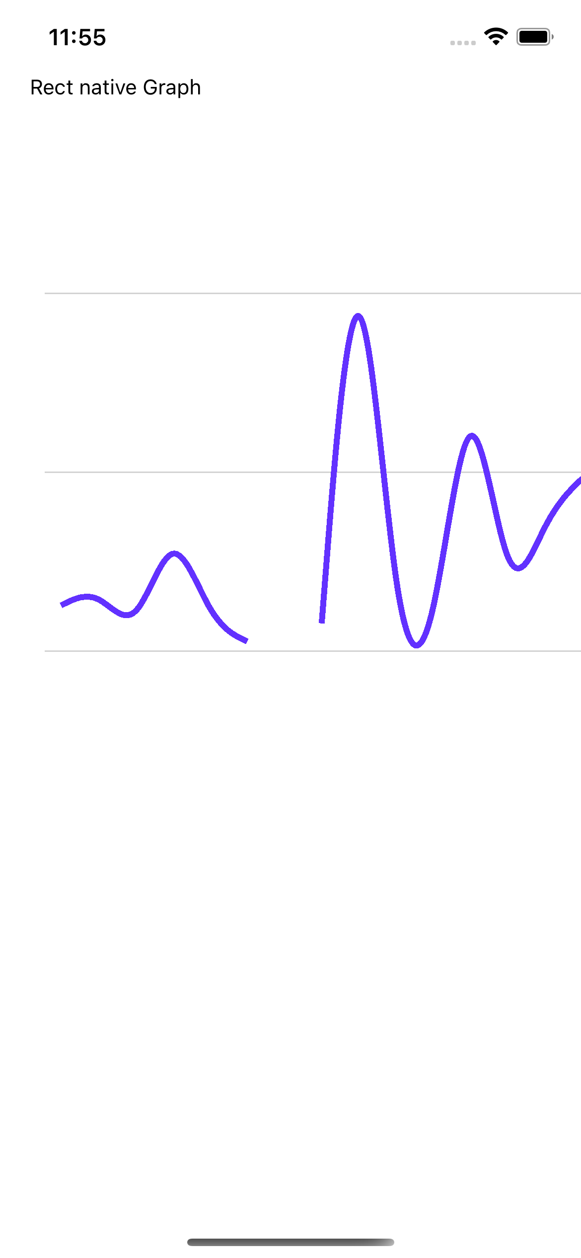 How To Plot Discrete Segments From Path Cubicto Based On Null Value Of That Point · Shopify