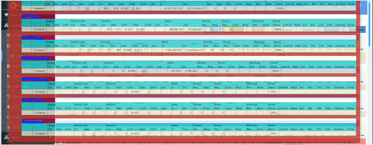 Haproxy Unable To View Stats When A Server Is In Error · Issue 254 · Roxy Wiroxy Wi · Github 6861