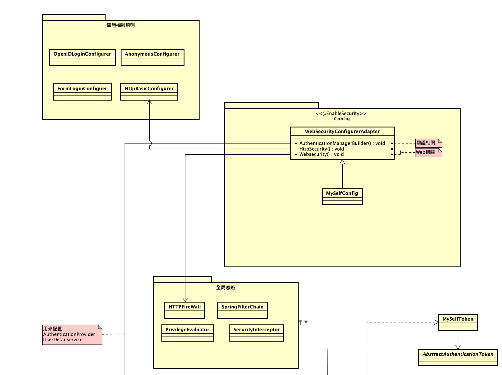 GitHub - m1a2st/SecurityPractice: Spring Security Practice