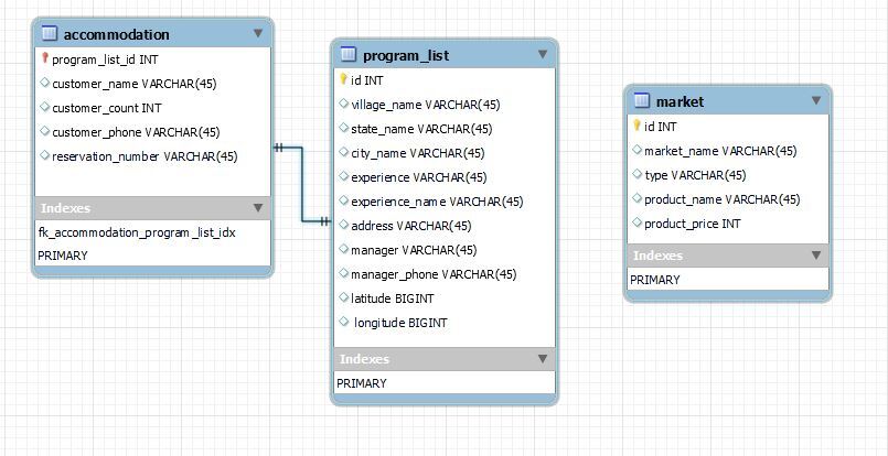 GitHub - vsuminv/MiddleProject: bootcam10th midleproject