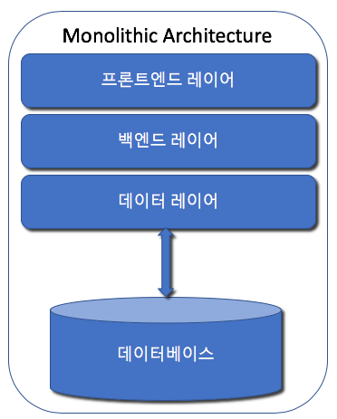 GitHub - vsuminv/MiddleProject: bootcam10th midleproject