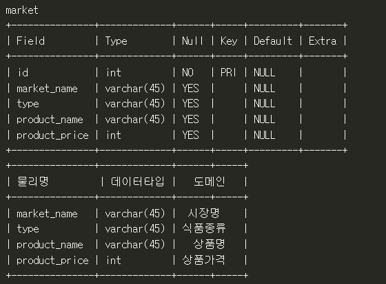 GitHub - vsuminv/MiddleProject: bootcam10th midleproject