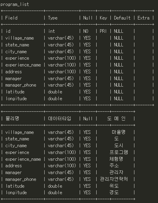 GitHub - vsuminv/MiddleProject: bootcam10th midleproject