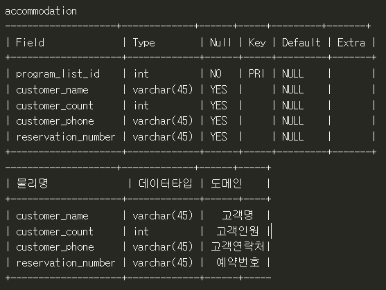 GitHub - vsuminv/MiddleProject: bootcam10th midleproject