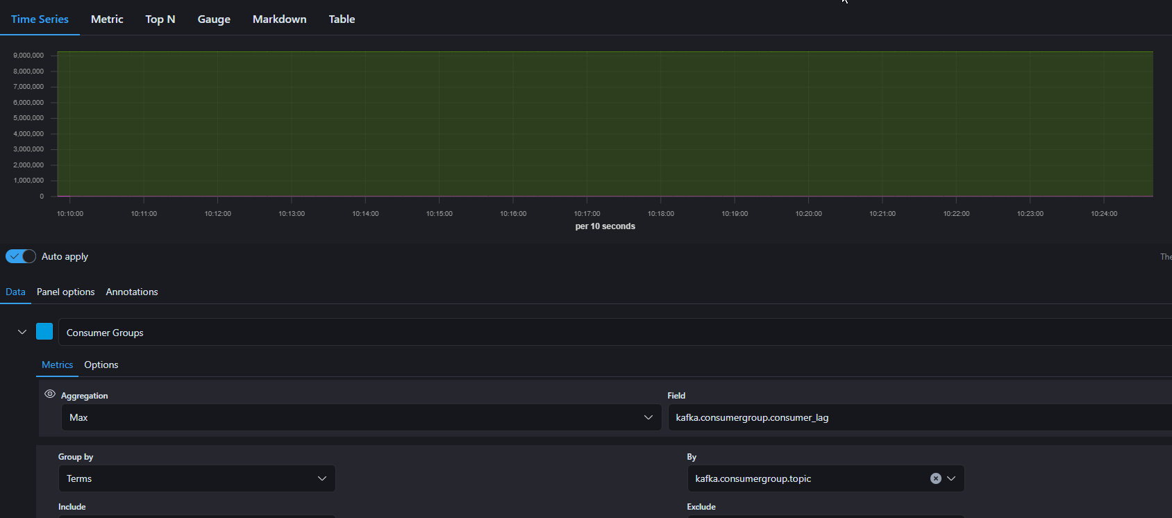 [Dashboard] TSVB Visualization show "No results found" - only in dashboard, not in vis · Issue ...