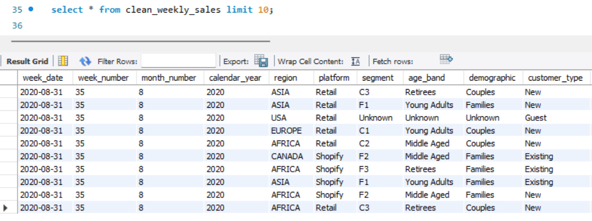 GitHub - KDurgaManojKumar/DataMartAnalysisSQL-1